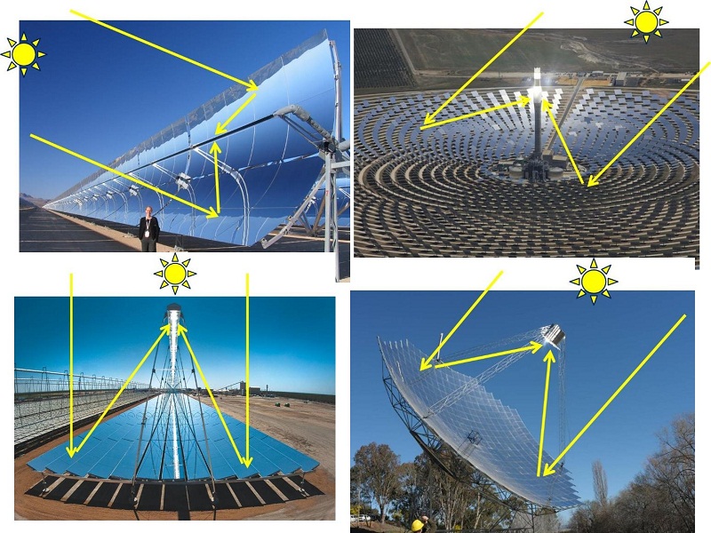 Concentrated Solar Power (CSP) | Enma Energy Private Limited